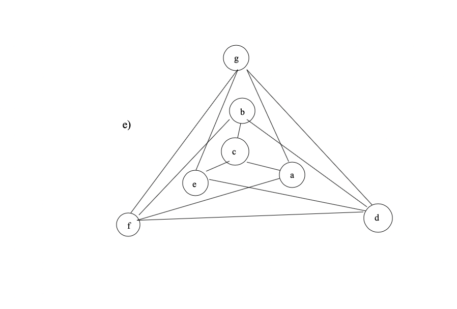 Solved 7) (3 pts) (ABET: 5) Does this graph have an Euler | Chegg.com Solved 7) (3 pts) (ABET: 5) Does this graph have an Euler | Chegg.com