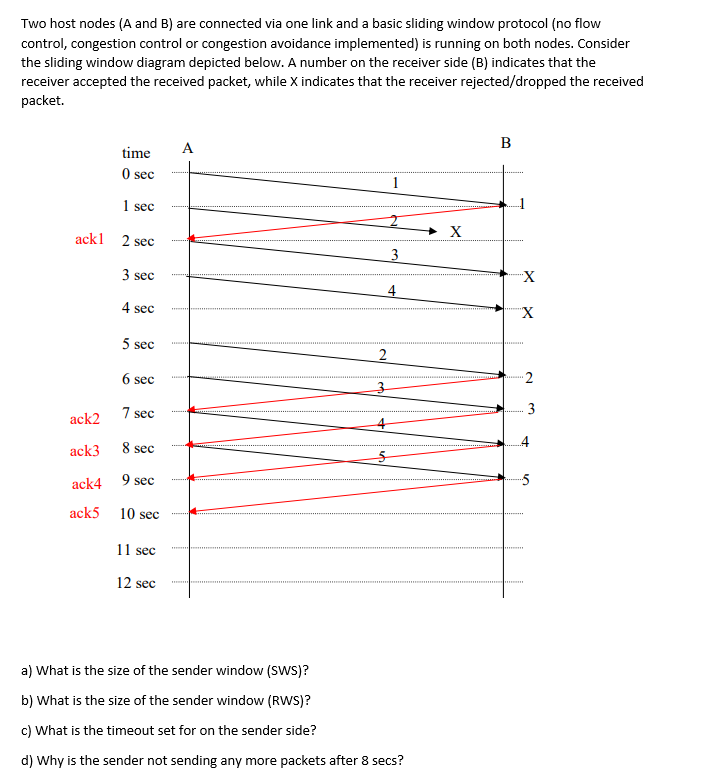 Solved Two host nodes (A and B) are connected via one link | Chegg.com