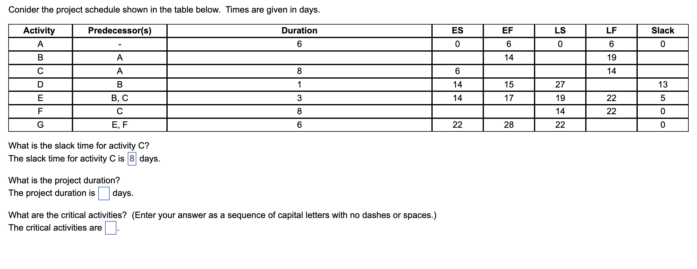 Solved Conider the project schedule shown in the table | Chegg.com