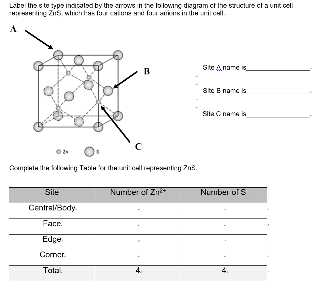 Solved Label the site type indicated by the arrows in the | Chegg.com