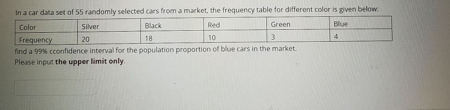 Solved In a car data set of 55 randomly selected cars from a | Chegg.com