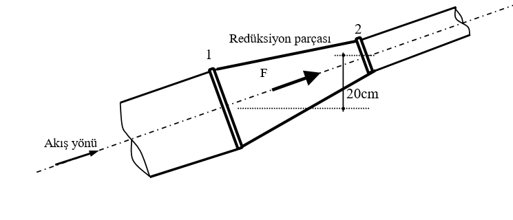 Solved The impact force exerted by water on the reduction | Chegg.com