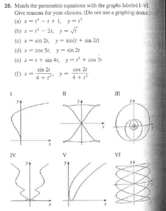 Solved 28 Match The Parametric Equations With The Graphs