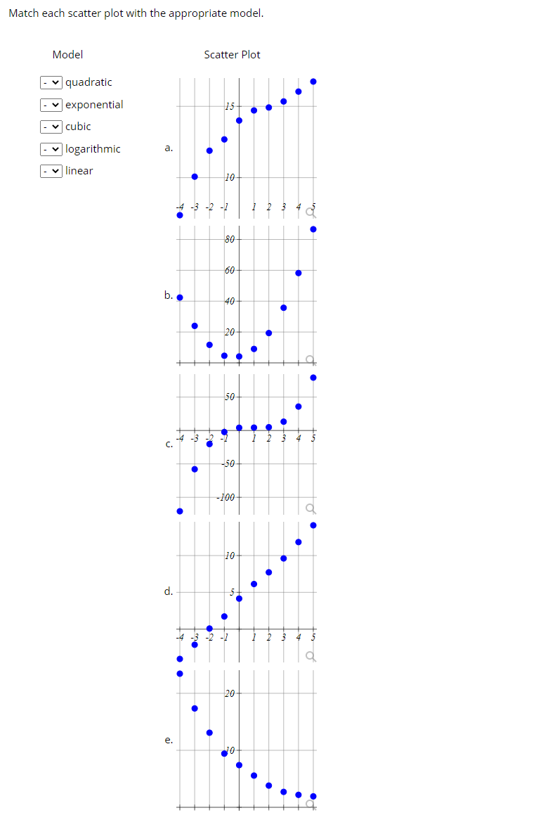 Solved Match each scatter plot with the appropriate model. | Chegg.com