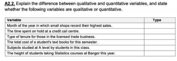 Solved A2.2. Explain the difference between qualitative and | Chegg.com