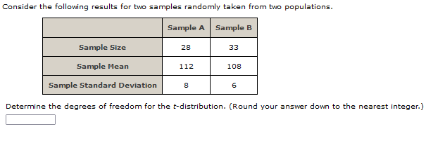 Solved Determine the degrees of freedom for the | Chegg.com