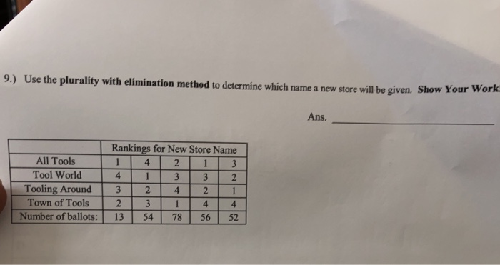 Solved 9 Use The Plurality With Elimination Method To