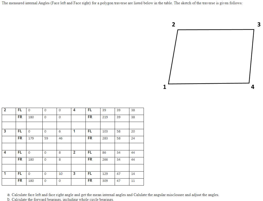 Solved The measured internal Angles (Face left and Face | Chegg.com