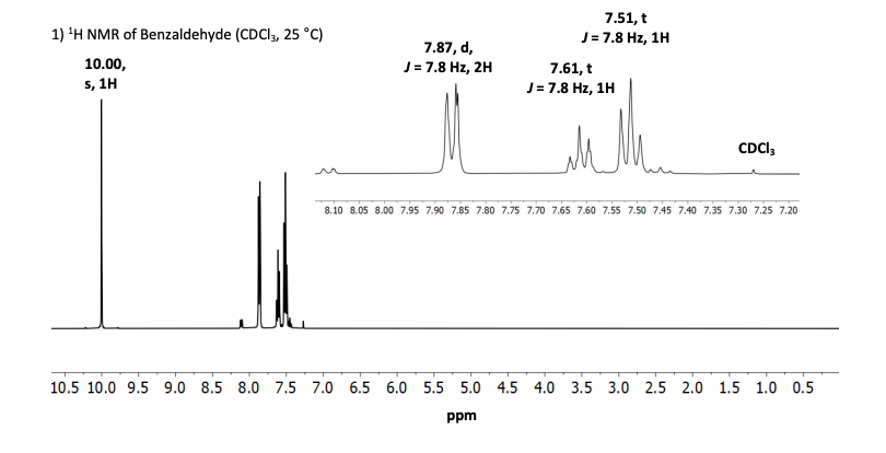 Solved 1) 'H NMR of Benzaldehyde (CDC13, 25 °C) 10.00, 7.87, | Chegg.com