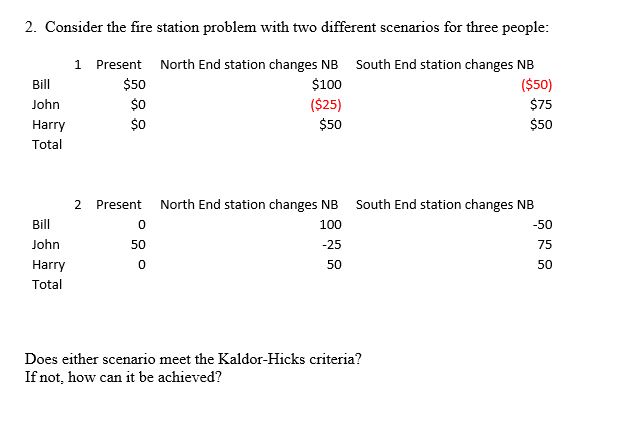 Solved 2. Consider the fire station problem with two | Chegg.com