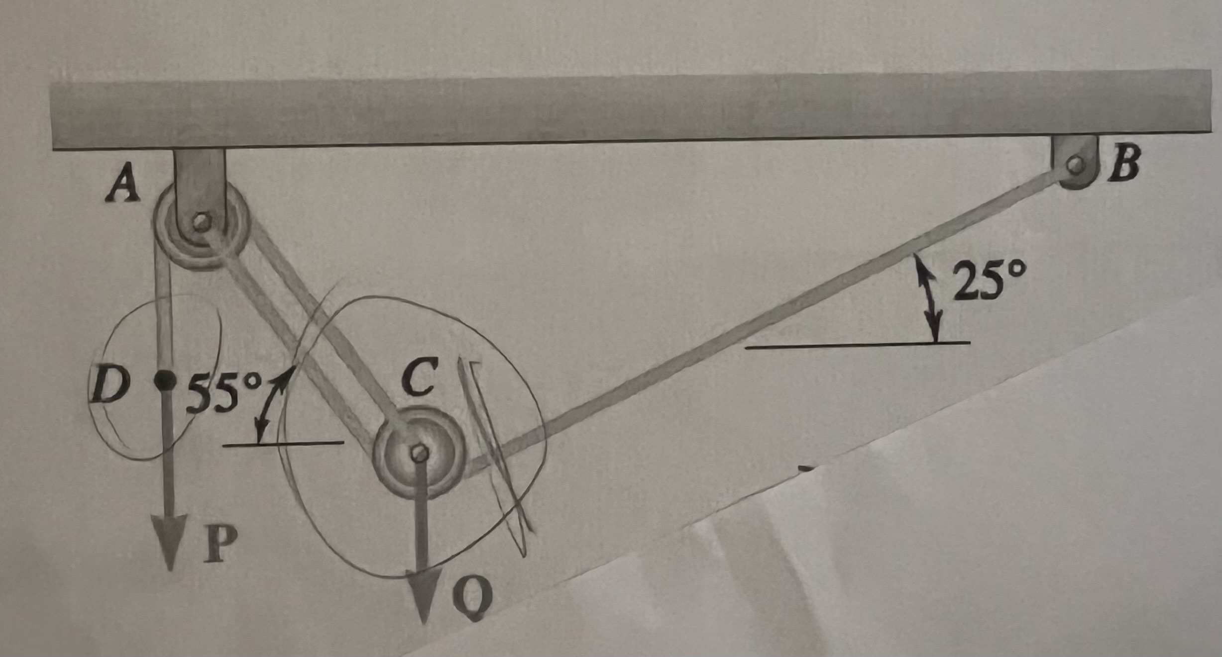 Solved 2. A load Q is applied to the pulley C, which can | Chegg.com