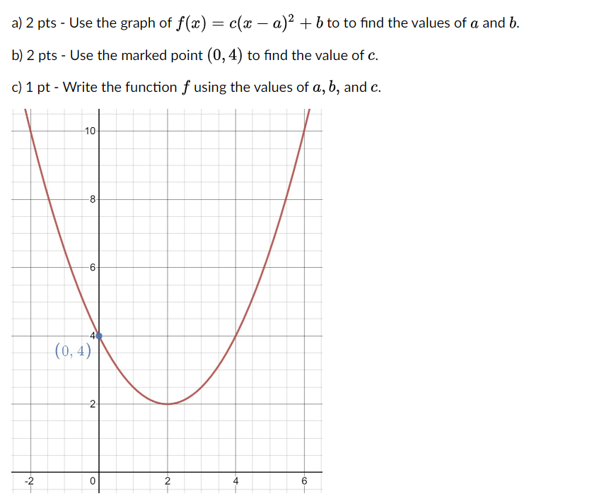 Solved a) 2 pts - Use the graph of f(x)=c(x−a)2+b to to find | Chegg.com