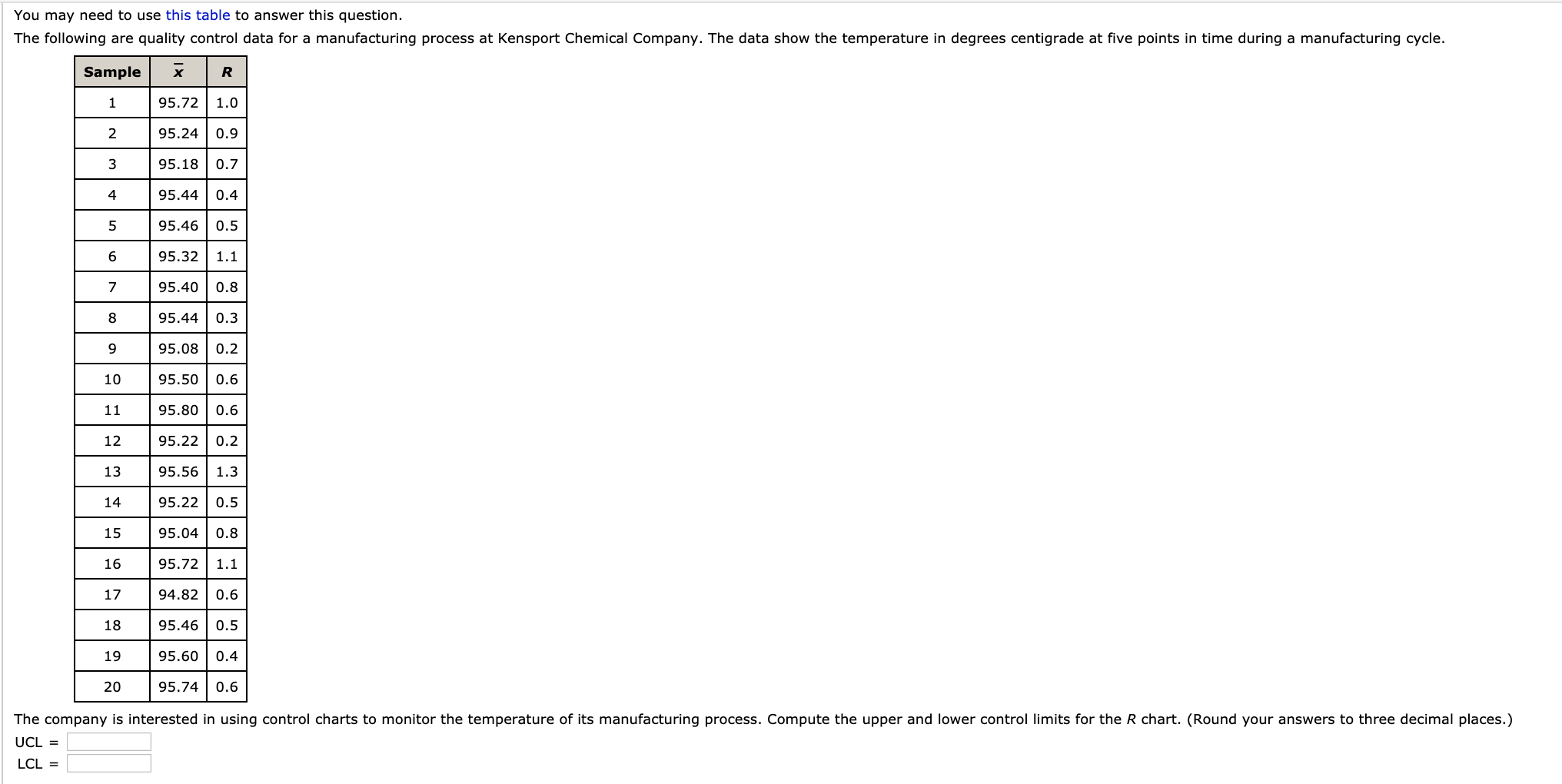 Solved You may need to use this table to answer this | Chegg.com