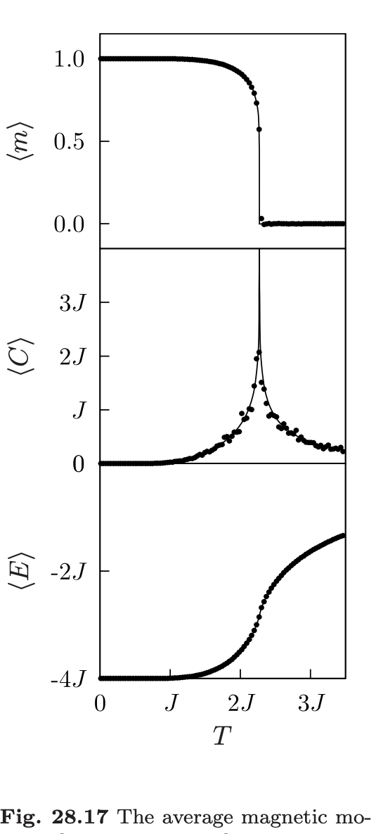 1.) Implement the Metropolis algorithm to simulate | Chegg.com