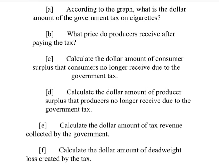 Solved 1. Use the graph of the market for cigarettes below | Chegg.com