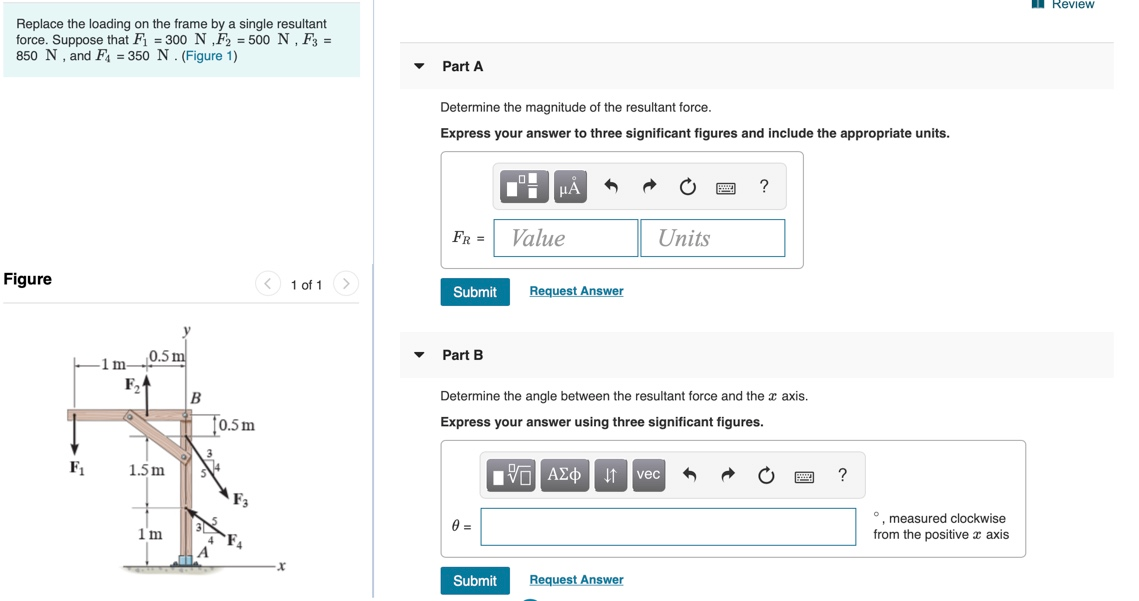 Solved 1 Review Replace the loading on the frame by a single | Chegg.com