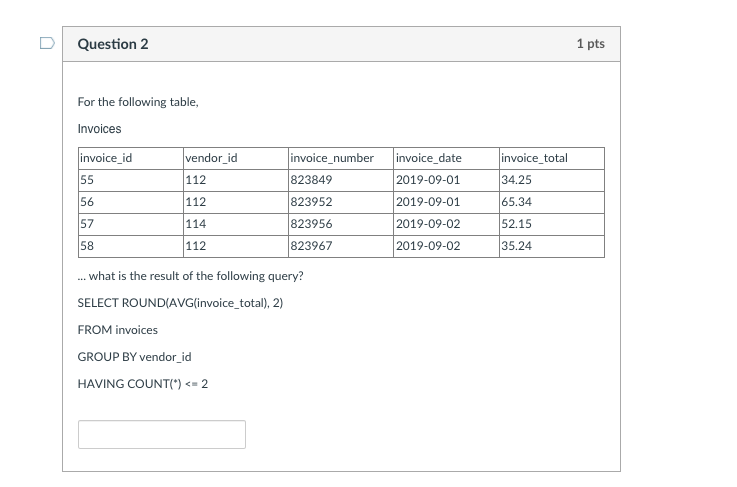 Solved Question 2 1 pts For the following table, Invoices | Chegg.com