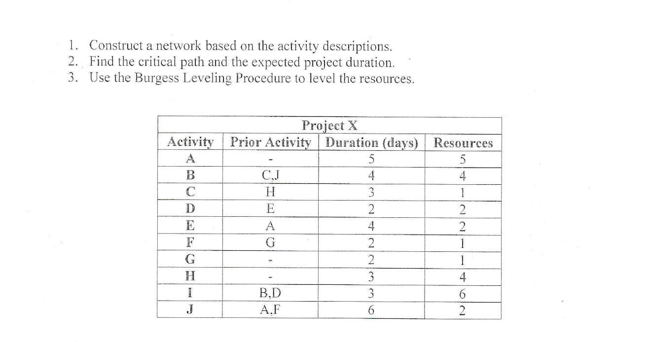 Solved 1 Construct A Network Based On The Activity 4998