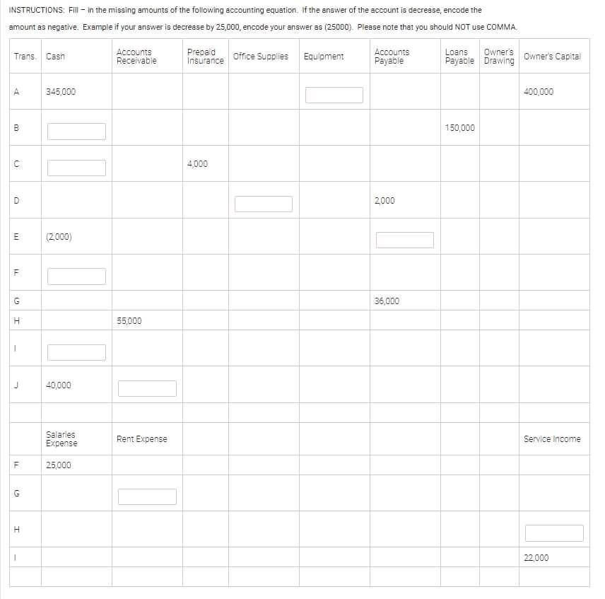 Solved INSTRUCTIONS. Fill in the missing amounts of the | Chegg.com