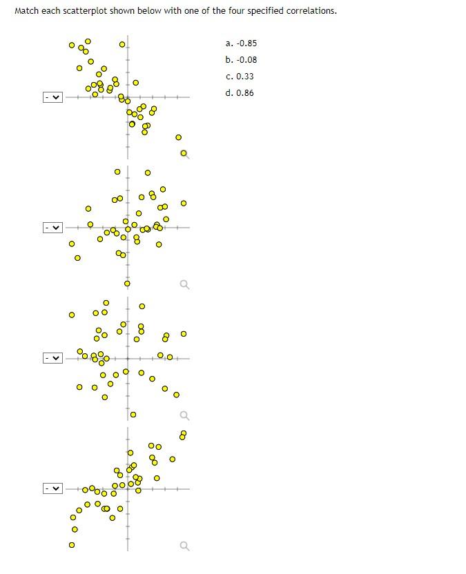 Solved Match each scatterplot shown below with one of the | Chegg.com