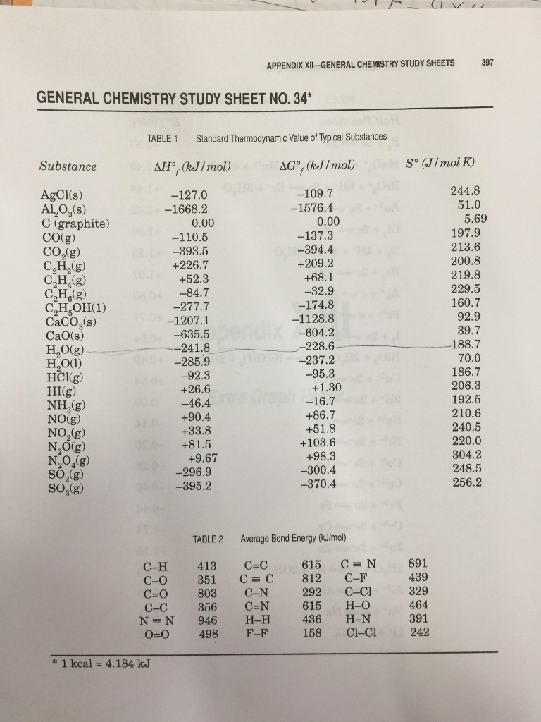 Solved 397 APPENDIX XIL-GENERAL CHEMISTRY STUDY SHEETS | Chegg.com