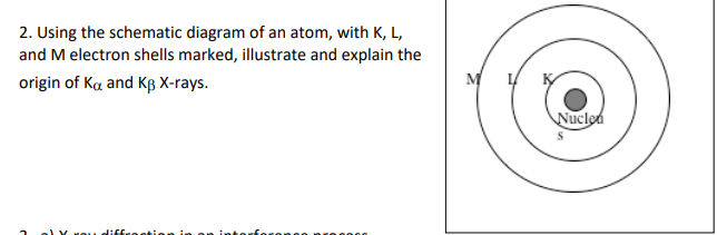 Solved 2. Using the schematic diagram of an atom, with K,L, | Chegg.com