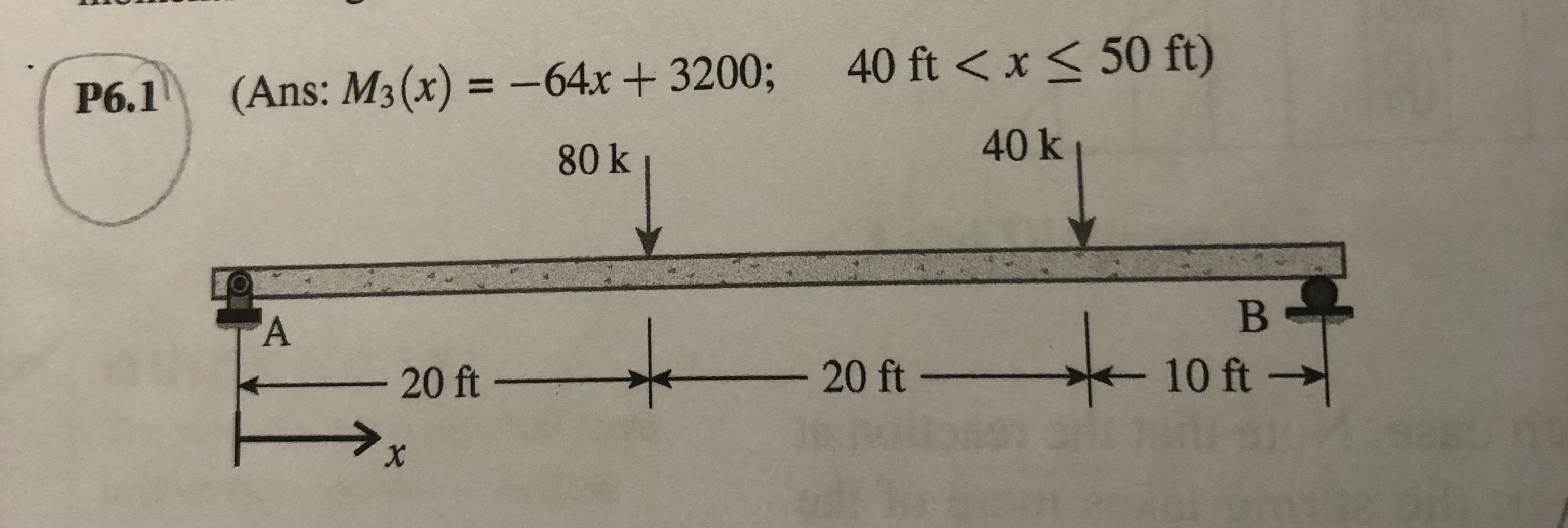 Solved M3(x)=−64x+3200 | Chegg.com