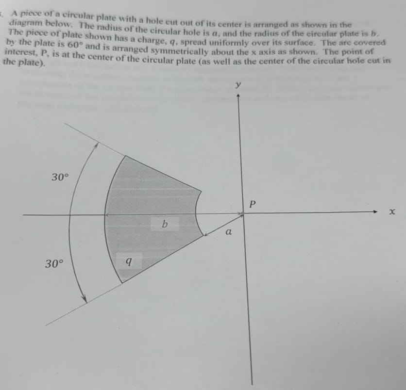 Solved A piece of a circular plate with a hole cut out of | Chegg.com