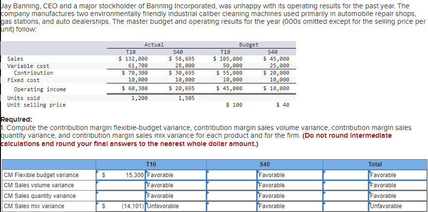 Solved Jay Banning, CEO and a major stockholder of Banning | Chegg.com
