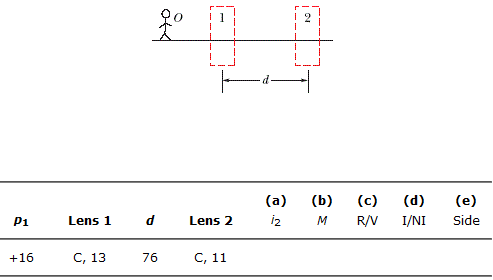 Solved Two-lens systems. In the figure, stick figure O (the | Chegg.com