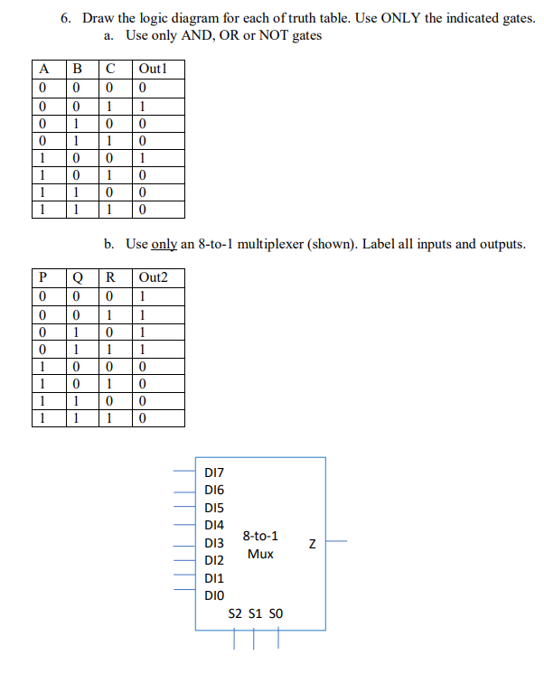 Solved 6. Draw the logic diagram for each of truth table. | Chegg.com