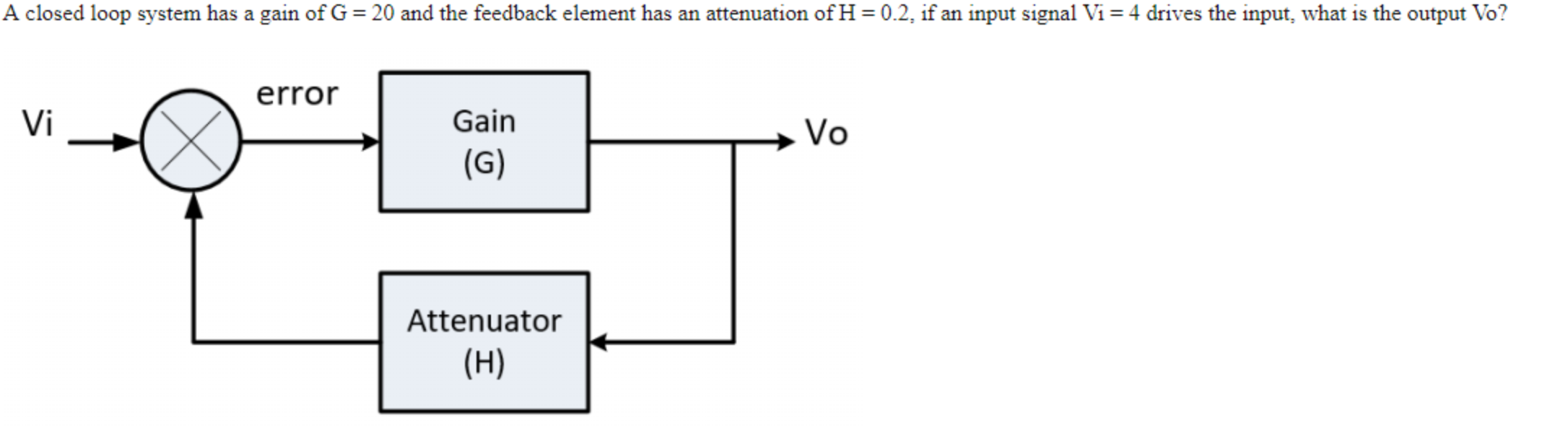 Solved A process set point is changed as shown in the below | Chegg.com