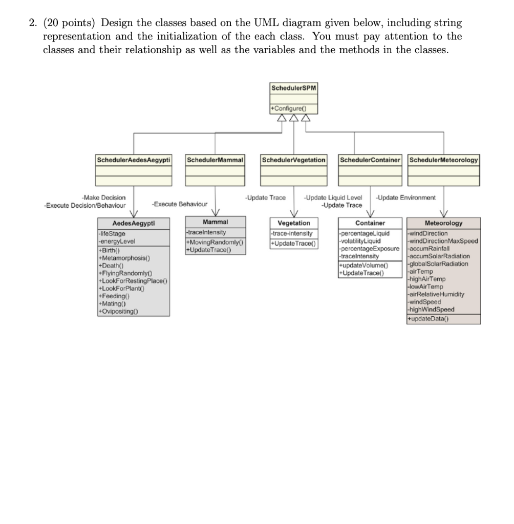 Solved 2. (20 points) Design the classes based on the UML | Chegg.com