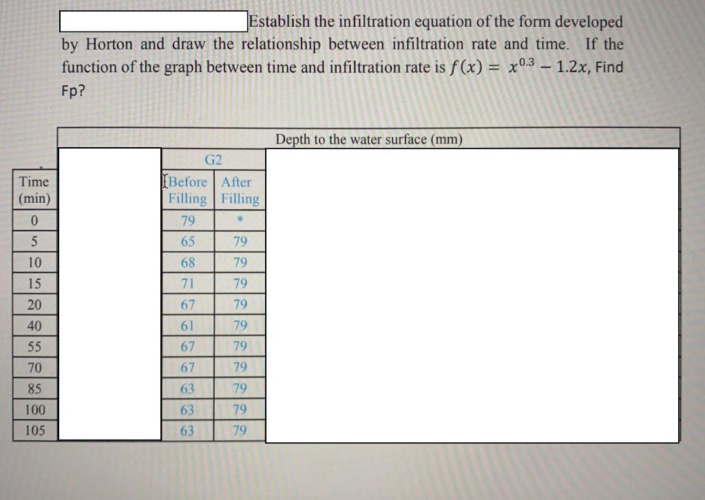 Establish the infiltration equation of the form | Chegg.com