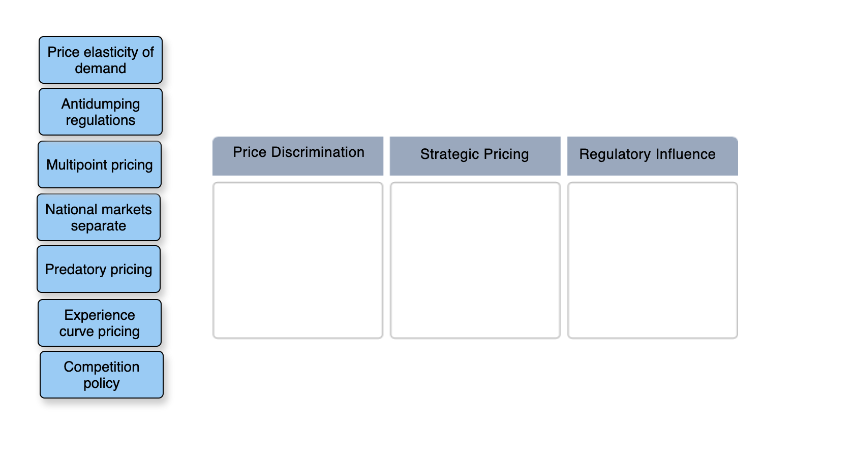 Solved Price elasticity of demand Antidumping regulations | Chegg.com