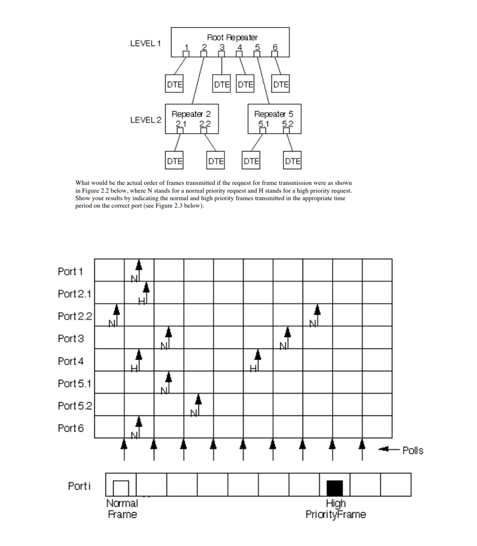 Solved What would be the actual order of frames transmitted | Chegg.com