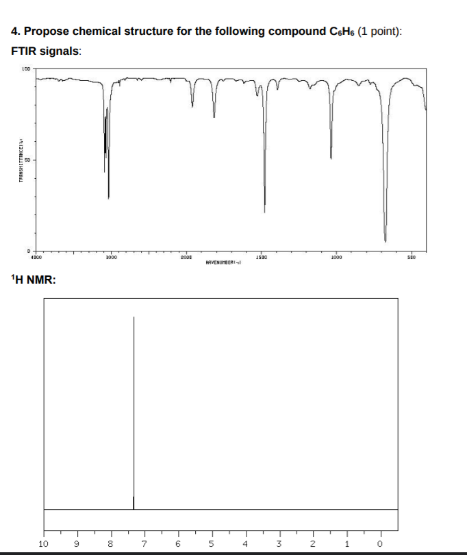 Solved Propose chemical structure for the following compound | Chegg.com