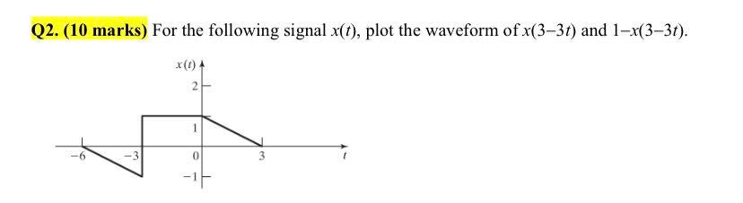 Solved Q2. (10 marks) For the following signal x(t), plot | Chegg.com