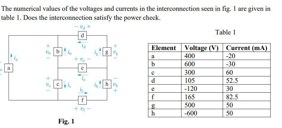 Solved The numerical values of the voltages and currents in | Chegg.com