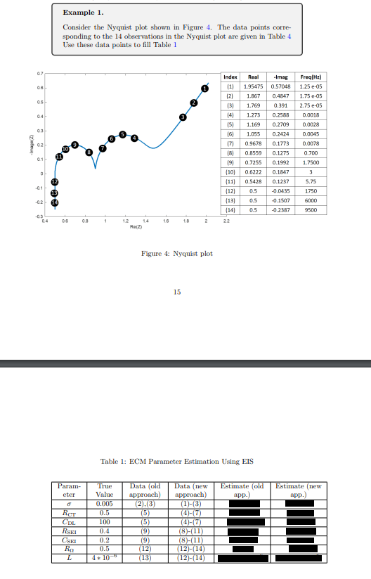 Example 1. Consider the Nyquist plot shown in Figure | Chegg.com