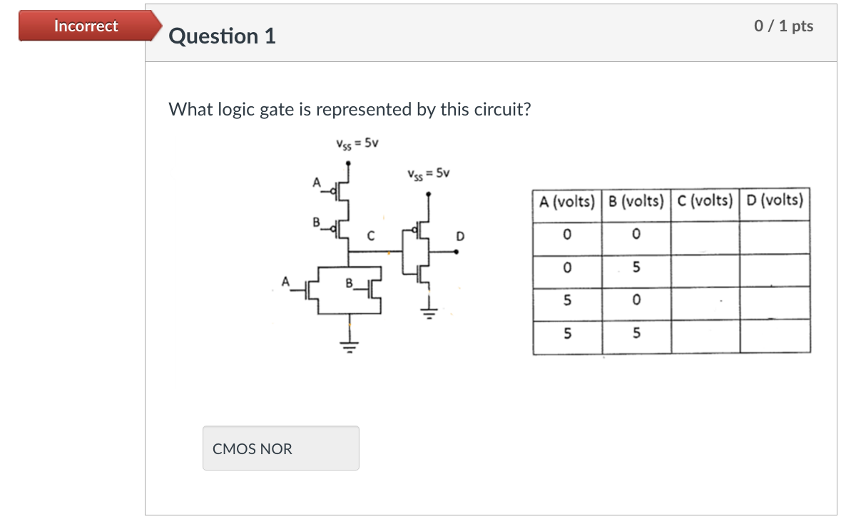 Solved What logic gate is represented by this circuit? | Chegg.com