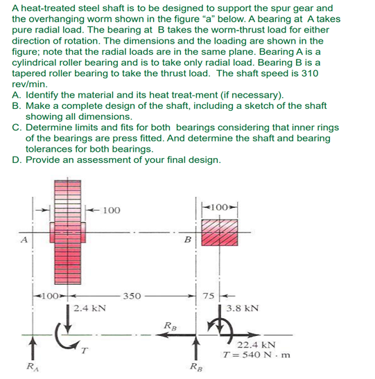 Solved A heat-treated steel shaft is to be designed to | Chegg.com