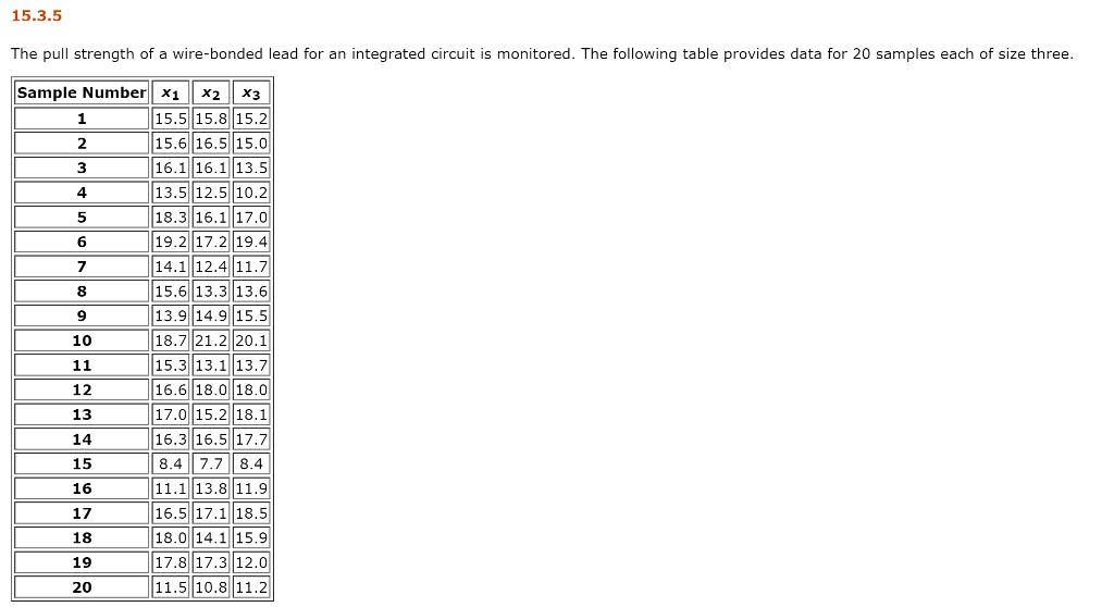 Solved 15.3.5 The pull strength of a wire-bonded lead for an | Chegg.com