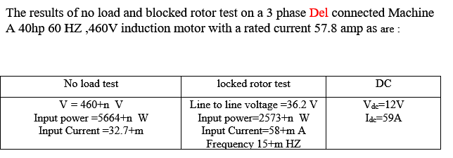 Solved The results of no load and blocked rotor test on a 3 | Chegg.com