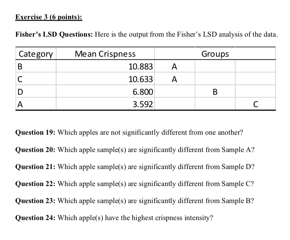 Solved Exercise 3 (6 points): Fisher's LSD Questions: Here | Chegg.com