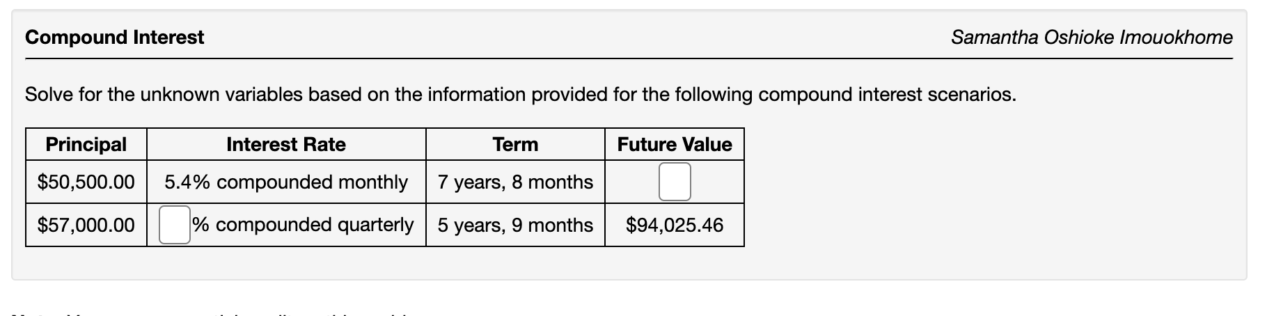 Solved Compound InterestSolve for the unknown variables | Chegg.com