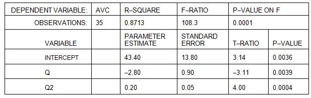 Solved Straker Industries Estimated Its Short Run Costs