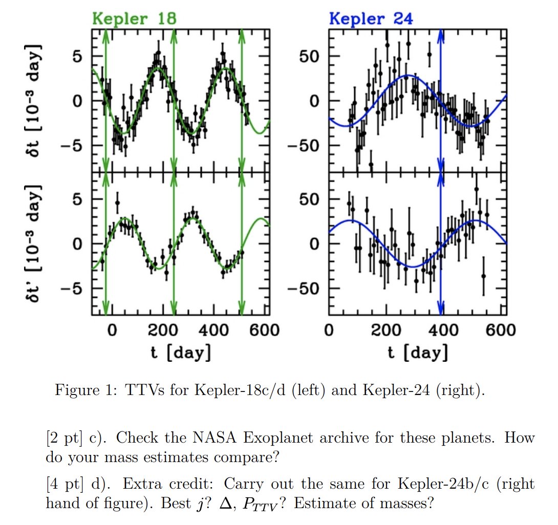 Solved 1. TTV modeling: Define the "distance from resonance" | Chegg.com