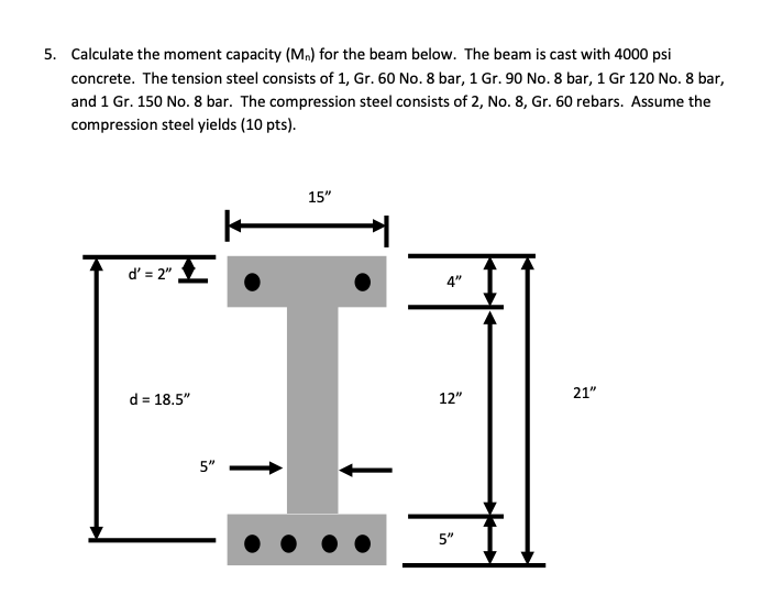 Solved Calculate the moment capacity (Mn) for the beam | Chegg.com