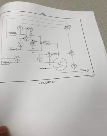 For control loops 1 ﻿and 2. ﻿What is the control | Chegg.com